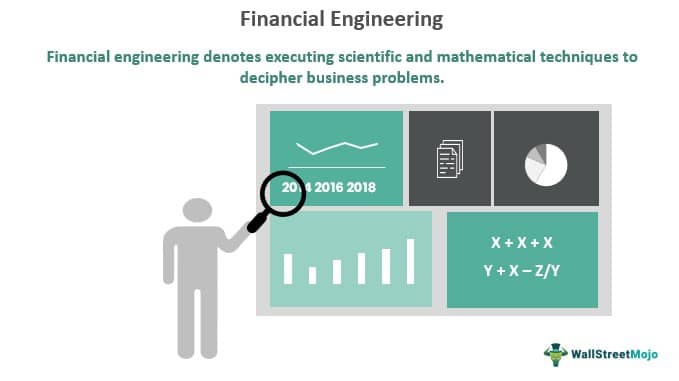Financial Engineering - Meaning, Uses, Types, Examples