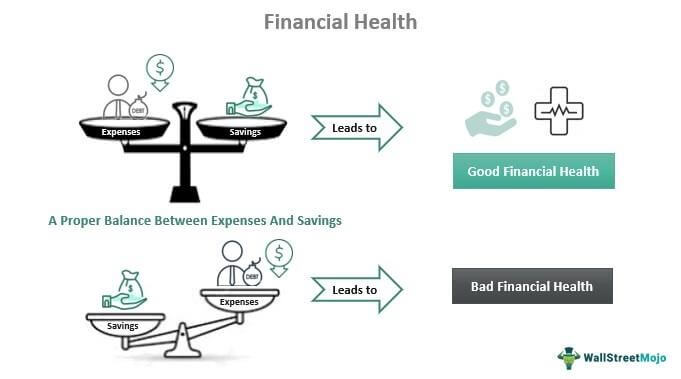 Financial Health - Definition, Determinants, How to Improve?
