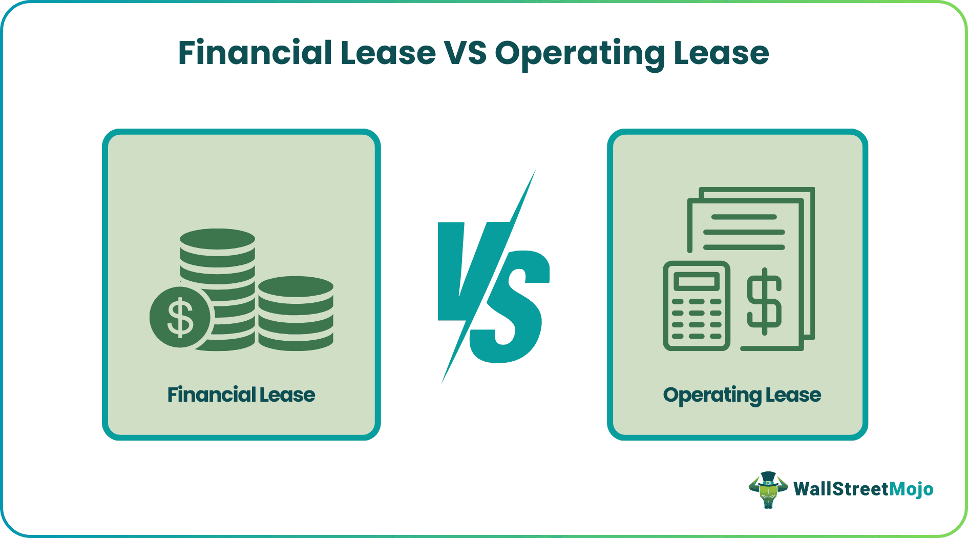Financial Lease vs Operating Lease | Top 10 Differences!