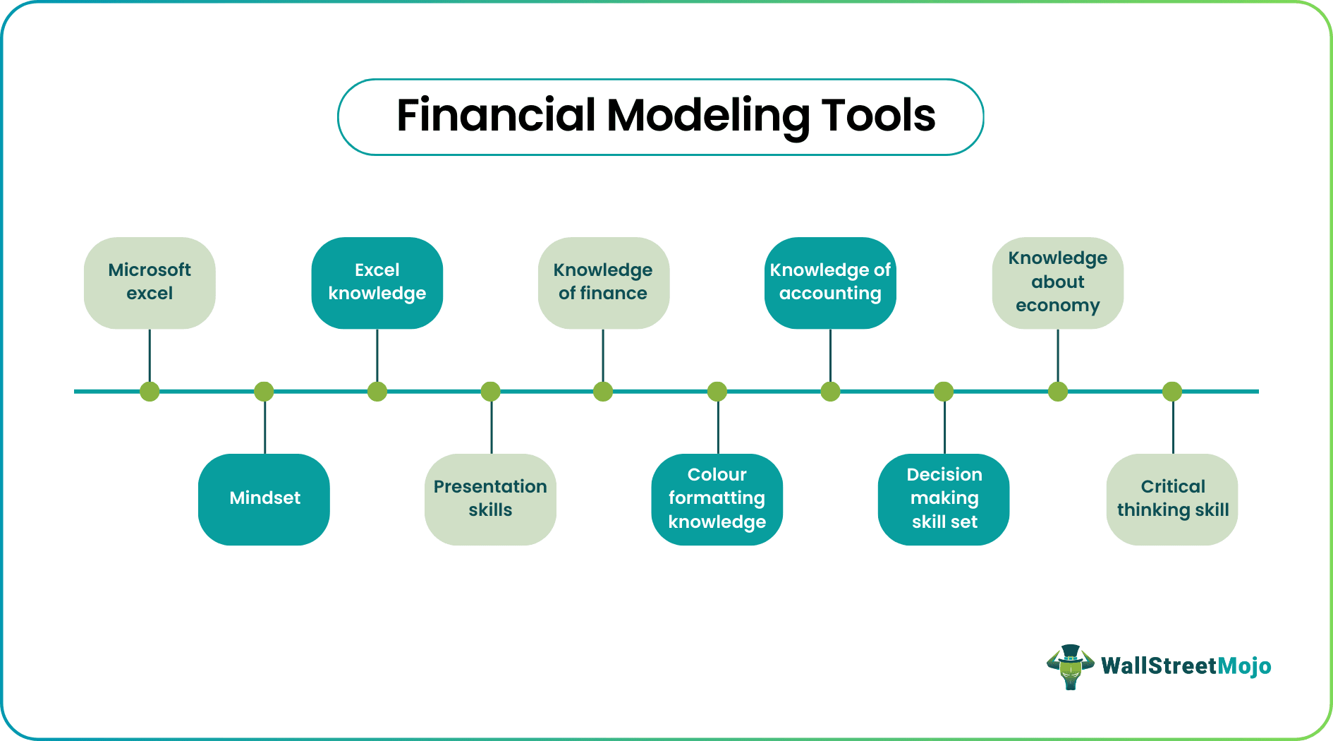 Financial Modelling Tools - Overview of Top 10 Tools