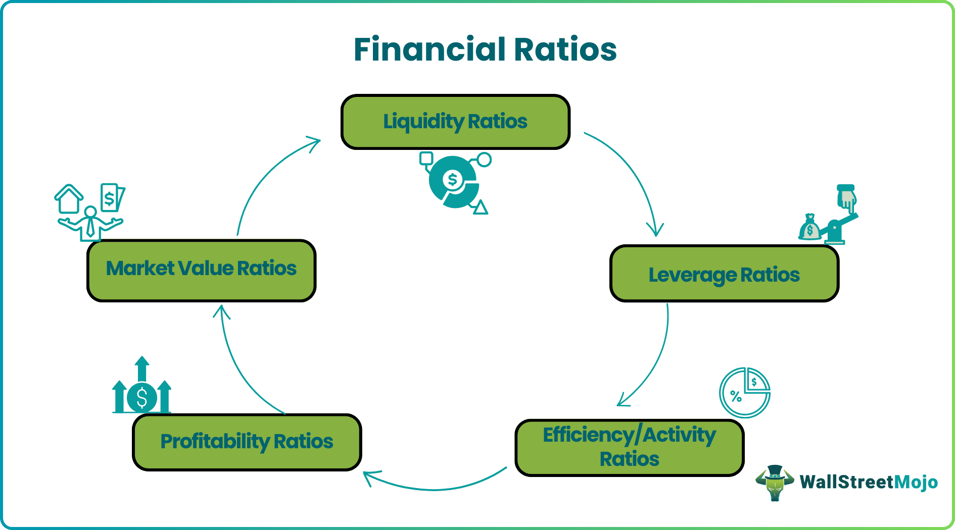 Types of Financial Ratios | Step by Step Guide with Examples