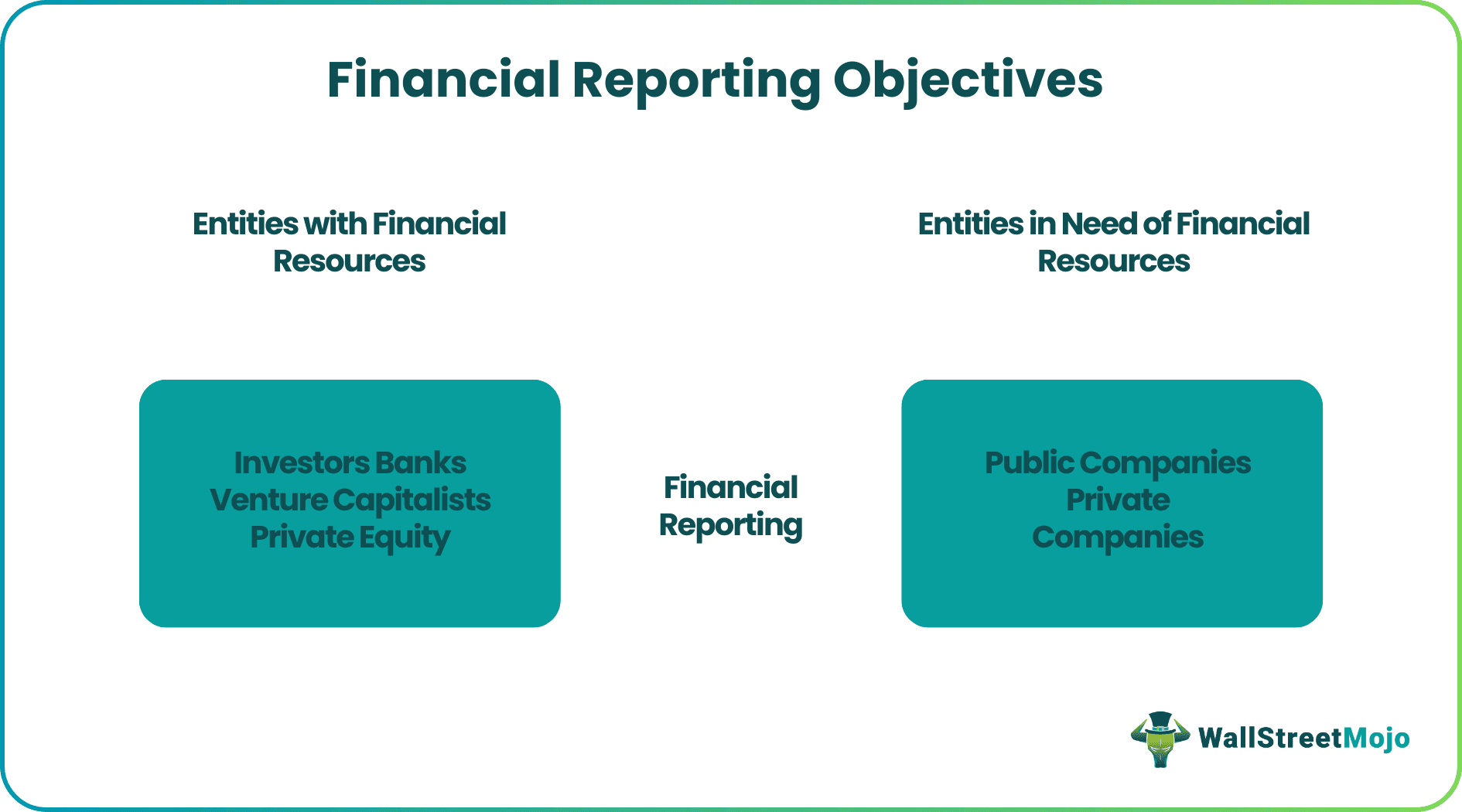 Financial Reporting Objectives | Top 4 Objectives (Examples, Explanation) Financial Reporting Objectives | Top 4 Objectives (Examples, Explanation)