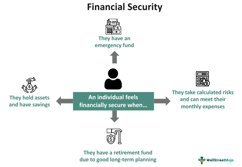 Financial Security - Definition, Examples, Vs Financial Stability