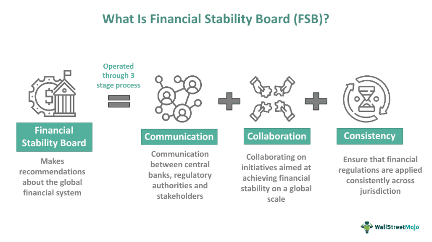 Financial Stability Board Logo