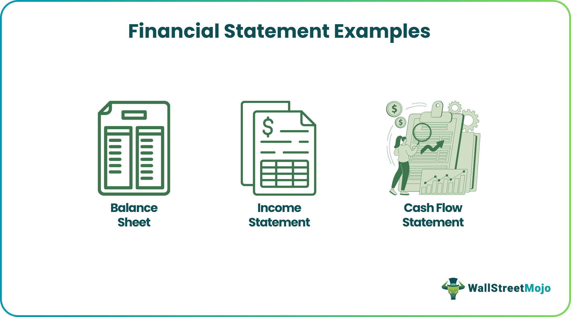 Financial Statement Examples (Step by Step Explanation)
