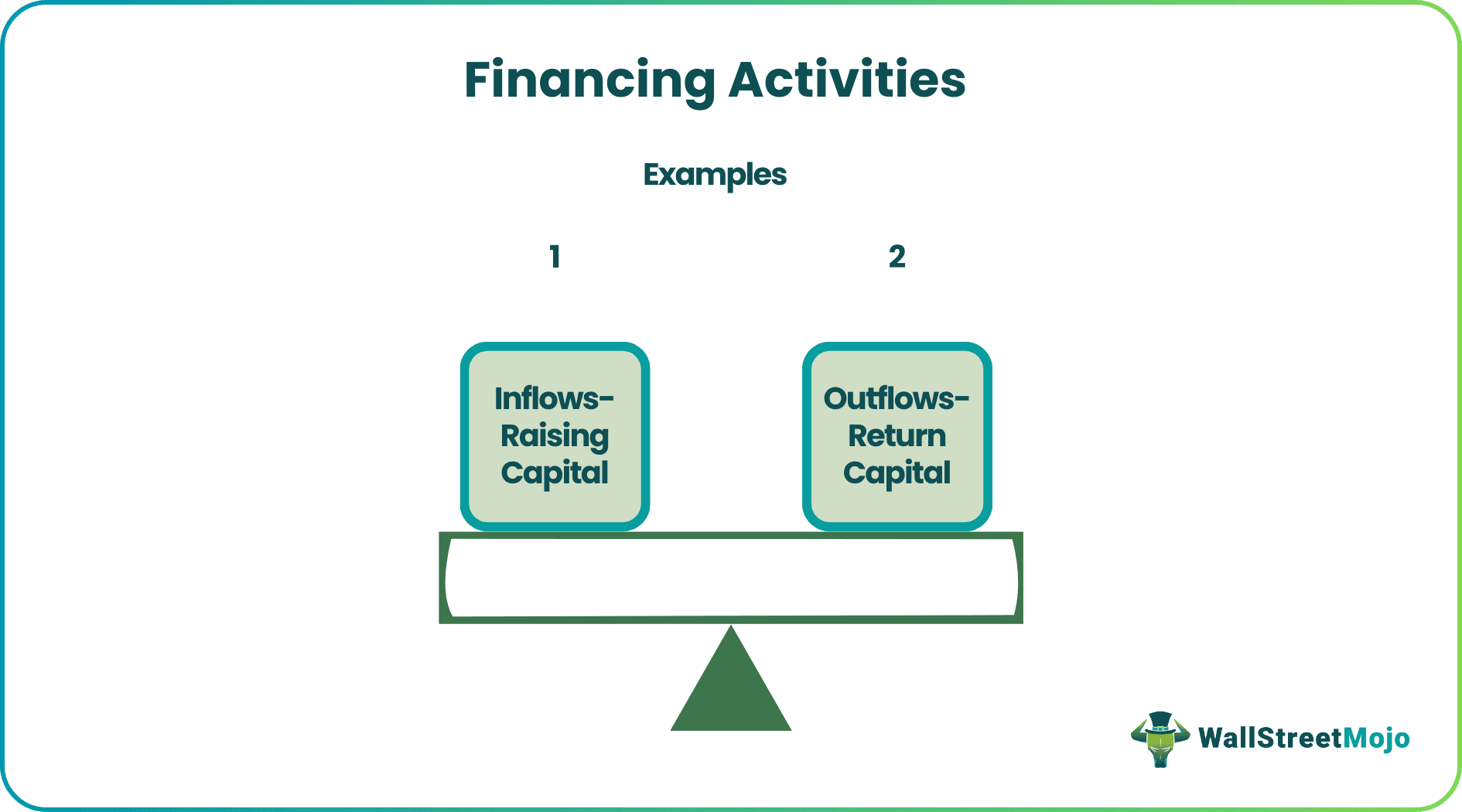 Financing Activities -What Is It, Examples, Types, How To Record?