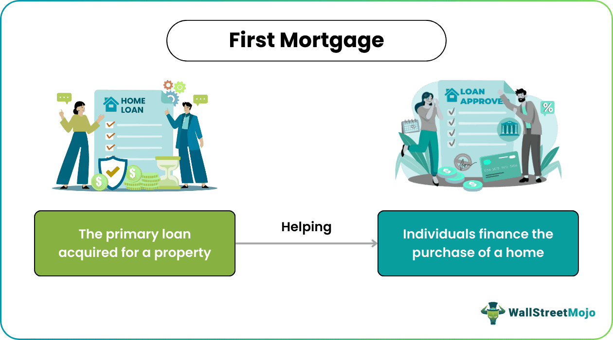 First Mortgage - Definition, Examples, Vs Second Mortgage
