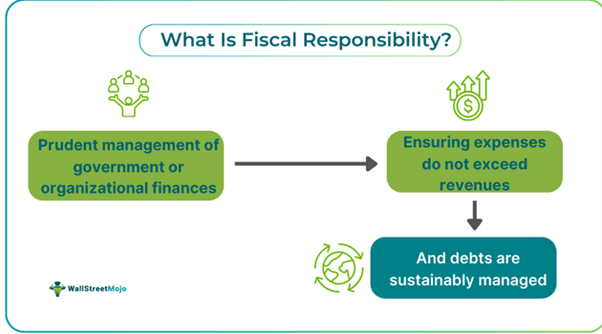 Fiscal Responsibility - Definition, Principles