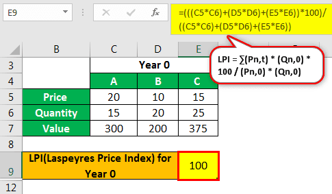 Fisher Index - Definition, Formula, How to Calculate?