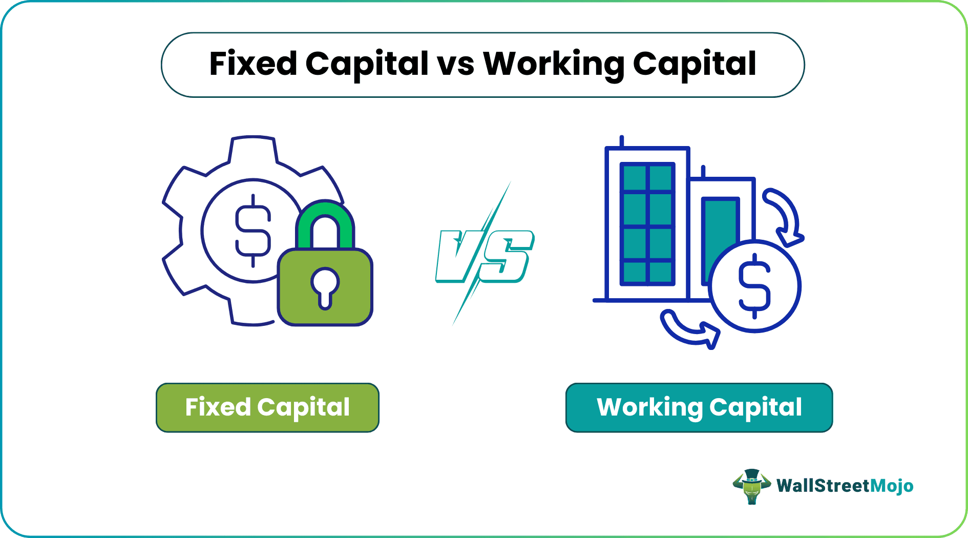 Difference Between Fixed Capital and Working Capital | Top 8 Differences