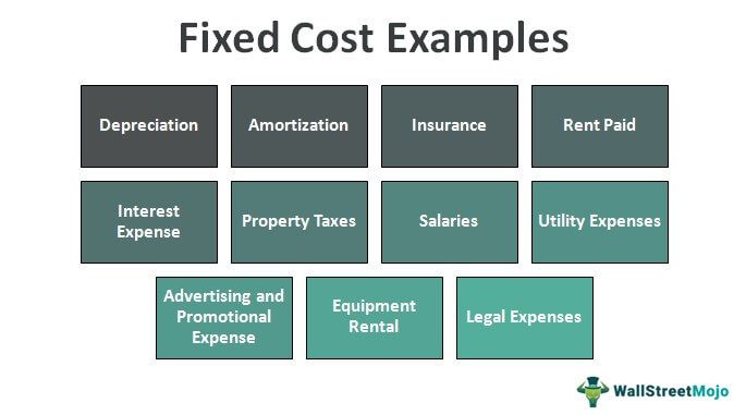 Fixed Cost Examples | Top 11 Examples of Fixed Cost with Explanation Fixed Cost Examples | Top 11 Examples of Fixed Cost with Explanation