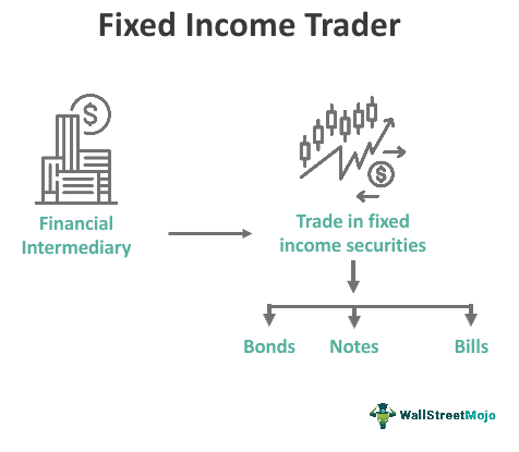 Fixed Income Trader - What Is It, Salary, Job Description