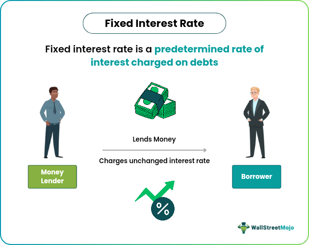Fixed Interest Rate - Definition, Calculation, vs Floating Rate