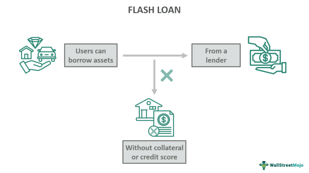 Flash Loan - What It Is, Arbitrage, Examples, Benefits, Risks