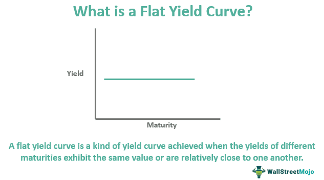 Flat Yield Curve - Meaning, Implications, Example, Uses