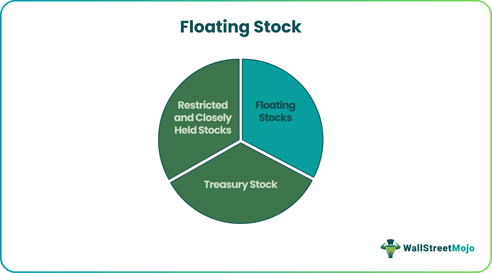 Floating Stock - What Is It, Examples, Advantages, Vs Outstanding