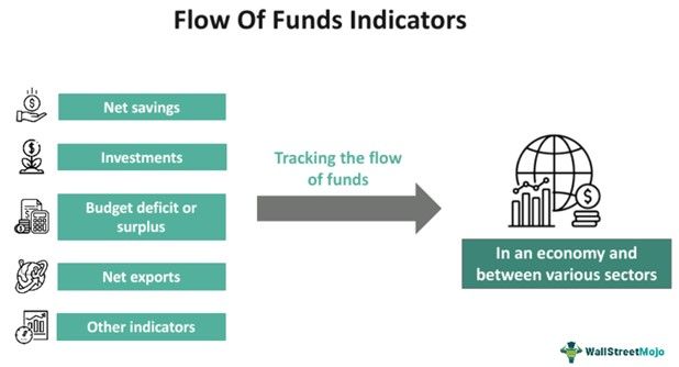 Flow Of Funds Indicators - What is it, Examples, How To Measure?