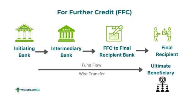 For Further Credit – Meaning, Usage, Examples