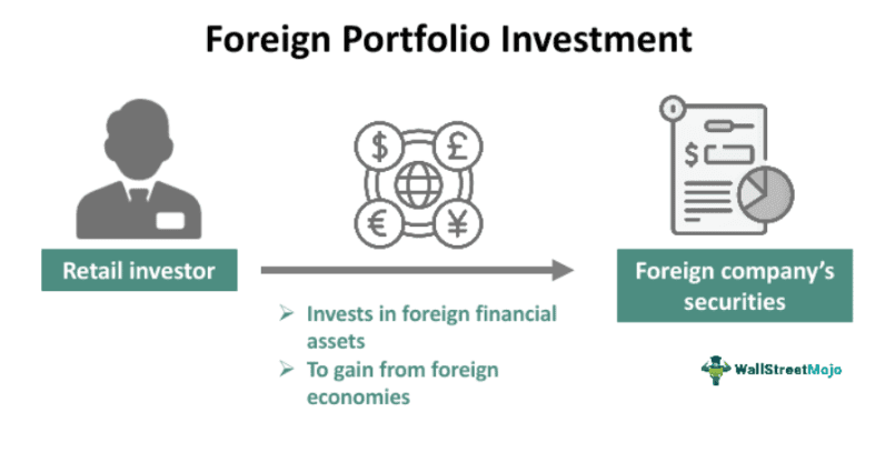 Foreign Portfolio Investment - What Is It, Examples, Advantages