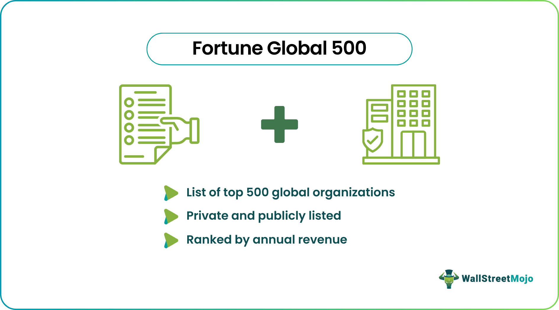 Fortune Global 500 - What Is It, Companies, History, Examples