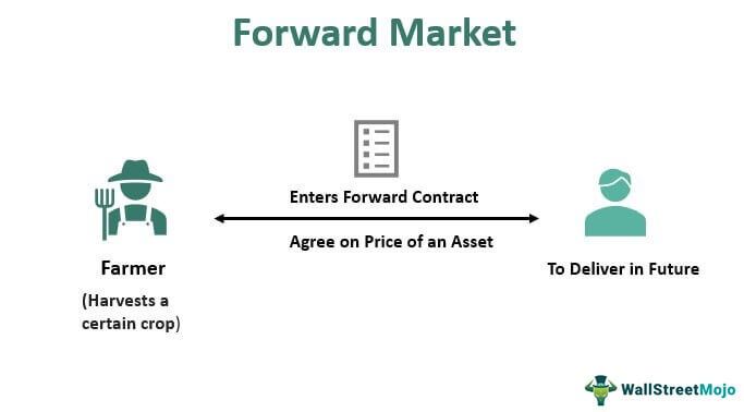 Forward Market - What Is It, Examples, Features, Vs Future Market