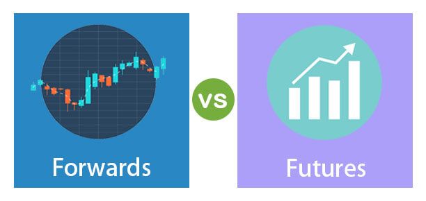 Forwards vs Futures | What's the Key Differences?