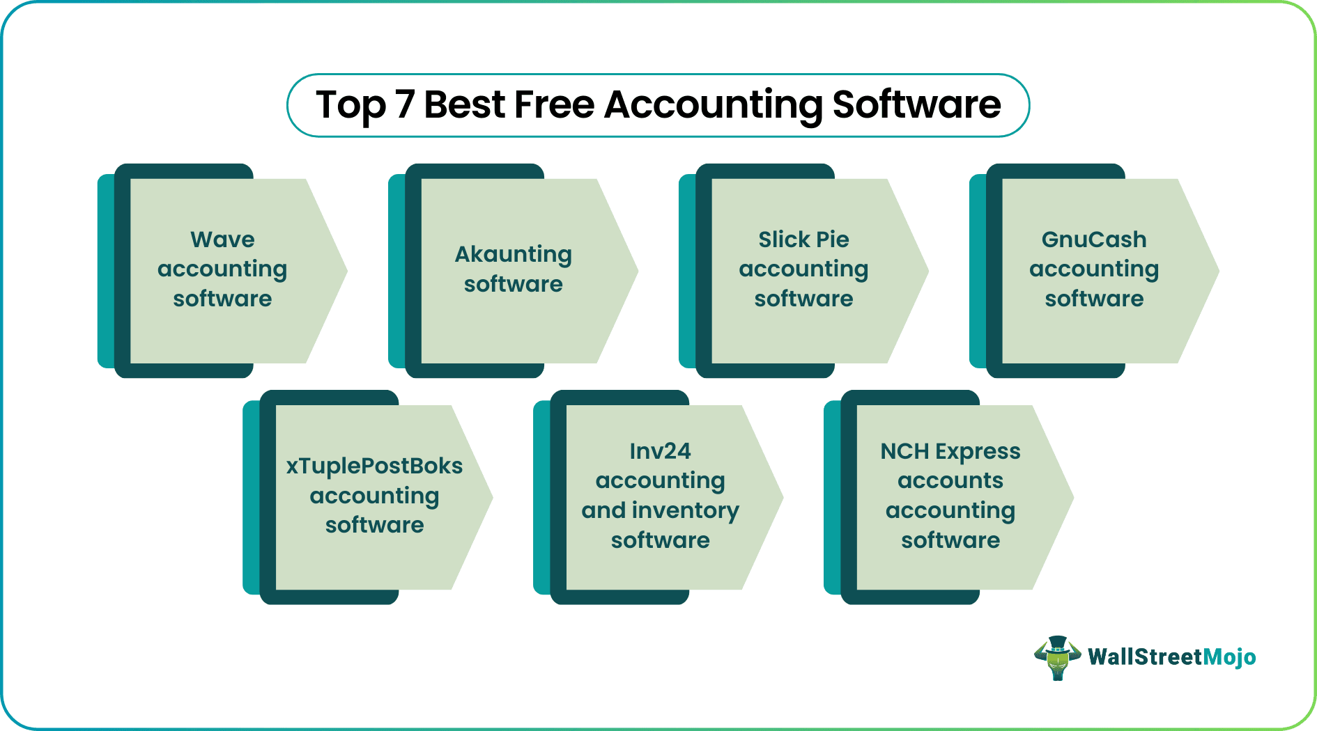 Free Accounting Software - What Is It, Top 7 Softwares