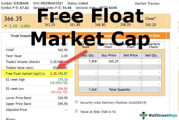 Free Float Market Capitalization Formula - How to Calculate?
