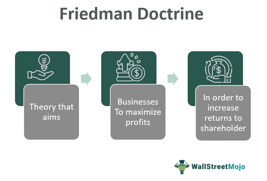 Friedman Doctrine- What Is It, Influence, Criticism, Examples