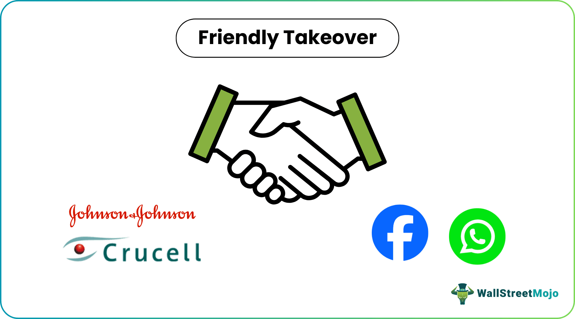 Friendly Takeover (Definition, Examples) | Friendly vs Hostile Takeover