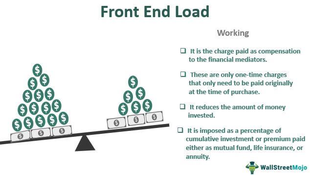 Front End Load - Meaning, Vs Back End Load, Formula, Examples
