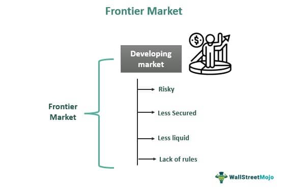 Frontier Market - What Is It, Vs Emerging Markets
