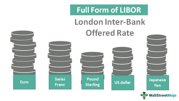 Full Form of LIBOR (London Inter Bank Offered Rate) | Calculation