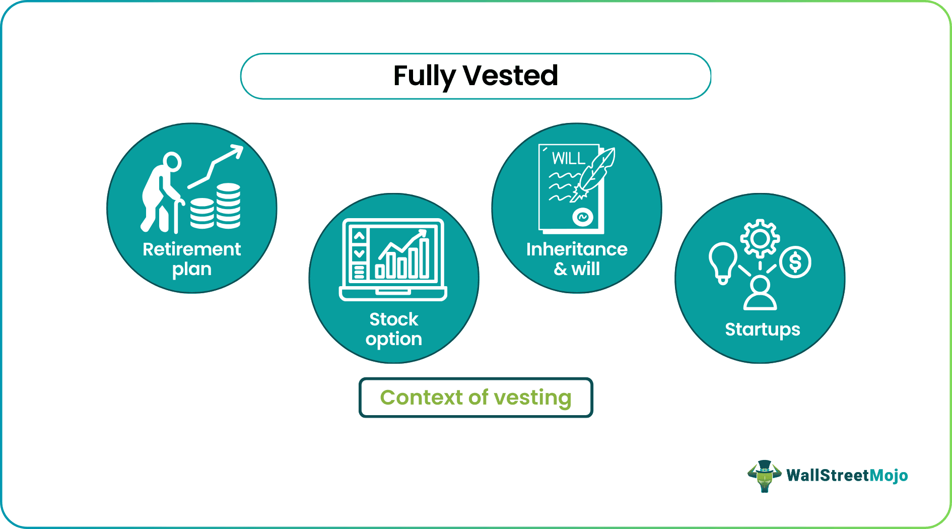 Fully Vested - Meaning, Examples, What Does Fully Vested Mean?