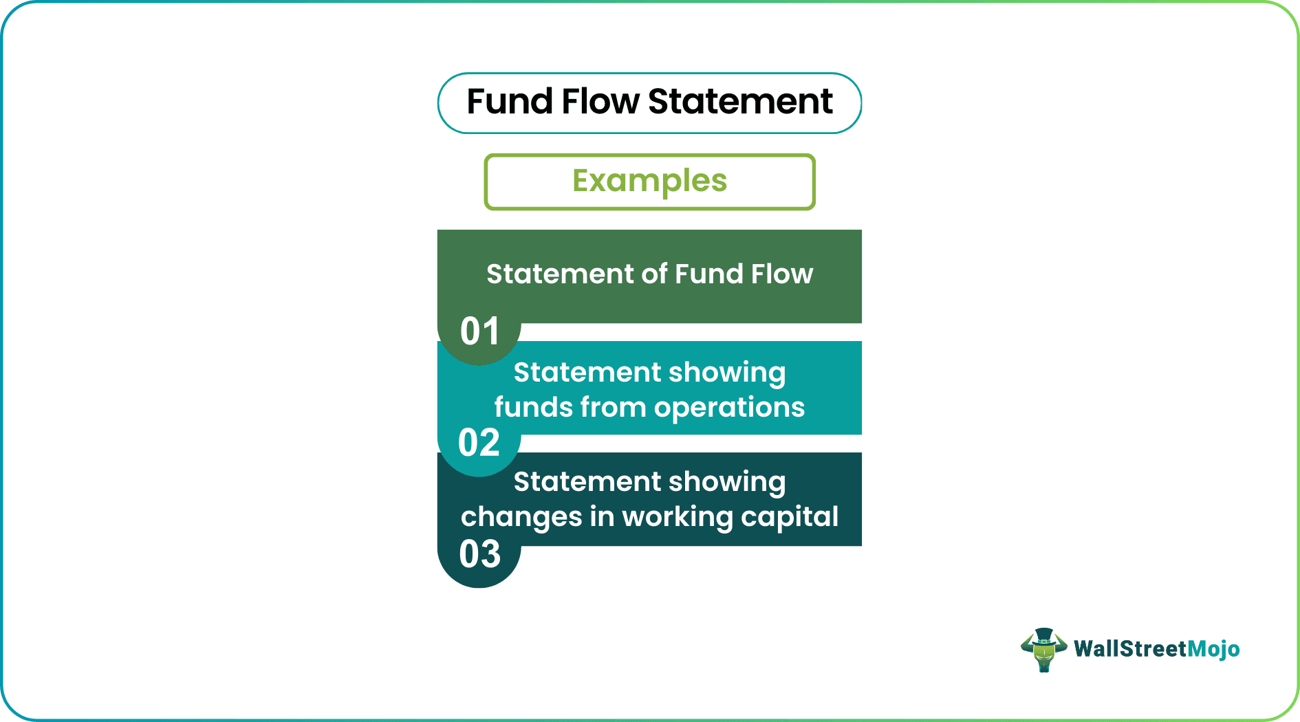 Fund Flow Statement (Meaning, Example) | How to Interpret?