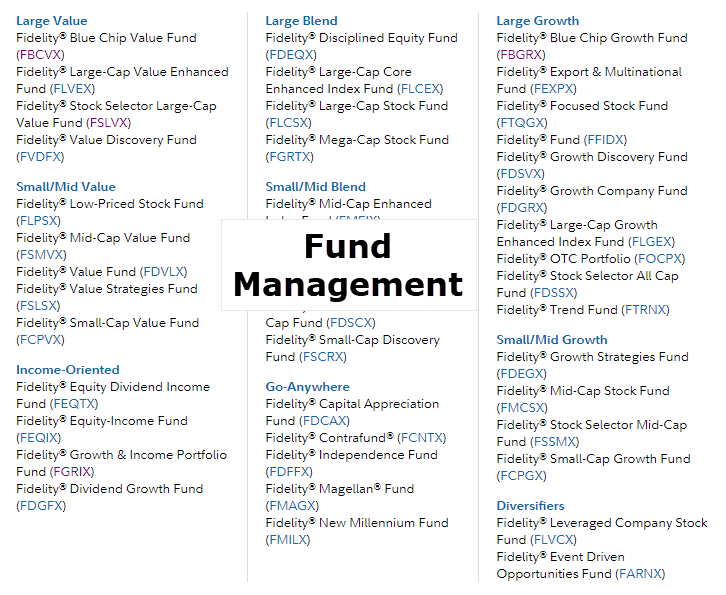 What is Fund Management? | Top 8 Styles and Types - WallStreetMojo