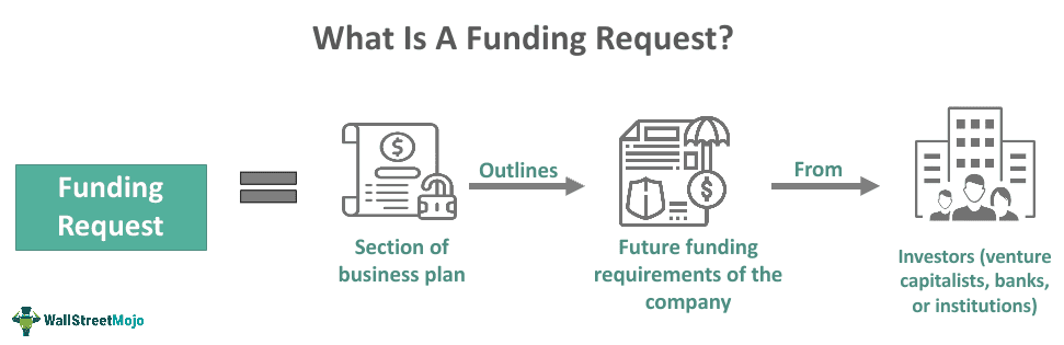 Funding Request - What It Is, Examples, Template, How To Write?