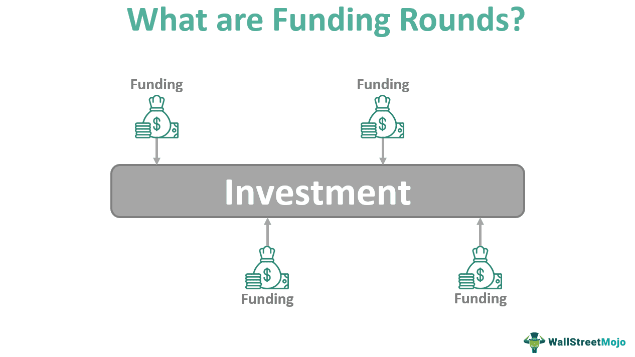 Funding Rounds - Meaning, Startups, Process, Types, Example