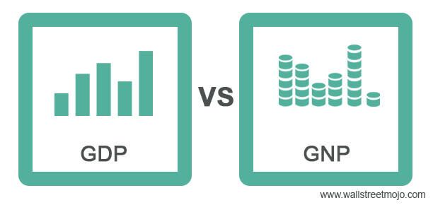 GDP vs GNP - Top 5 Best Differences (With Infographics)