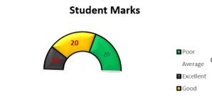 Gauge Chart in Excel - How To Create? Dial, Examples, Templates.