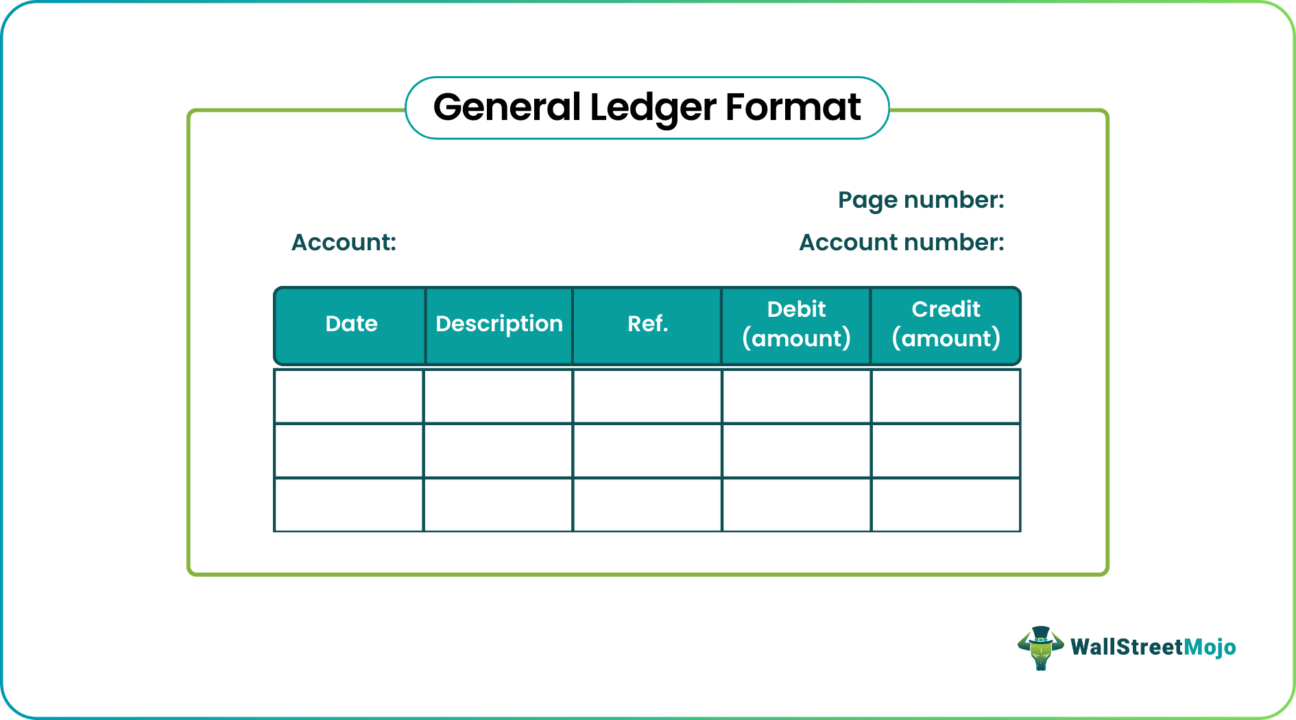 Simple General Ledger Solved Further Details Transaction Ledger