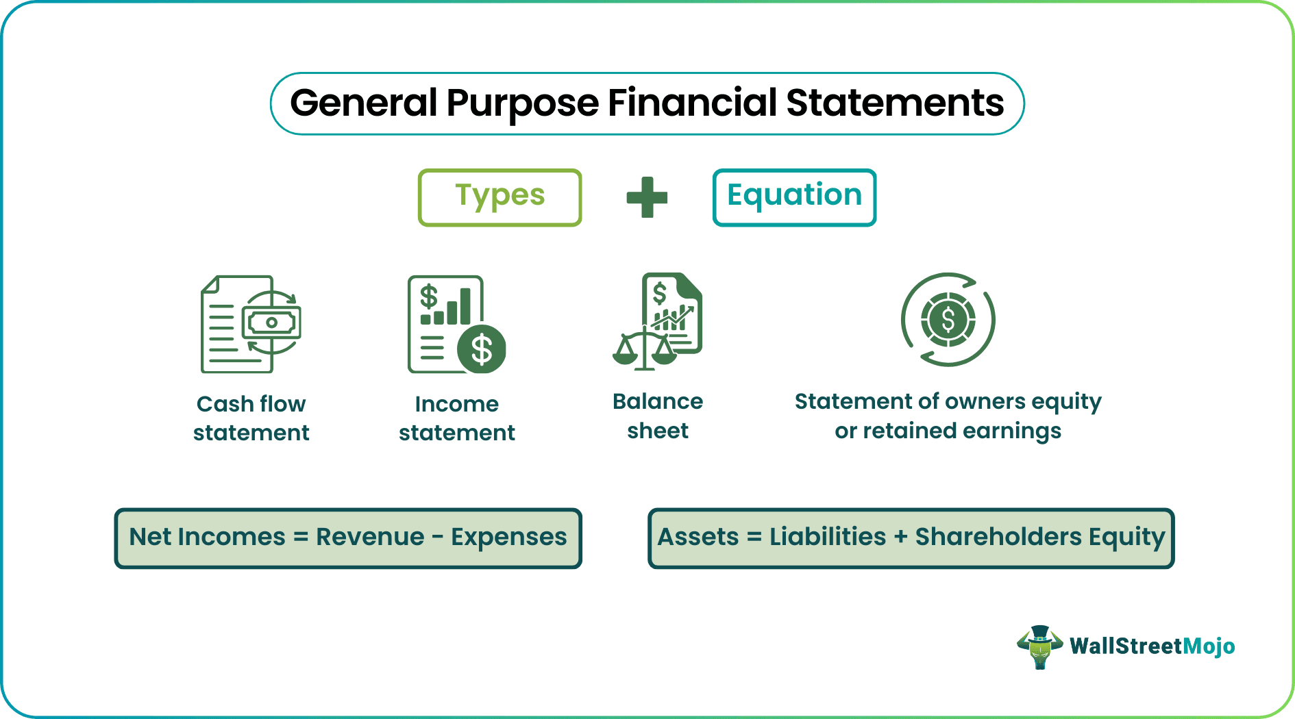 General Purpose Financial Statements - Definition, Examples