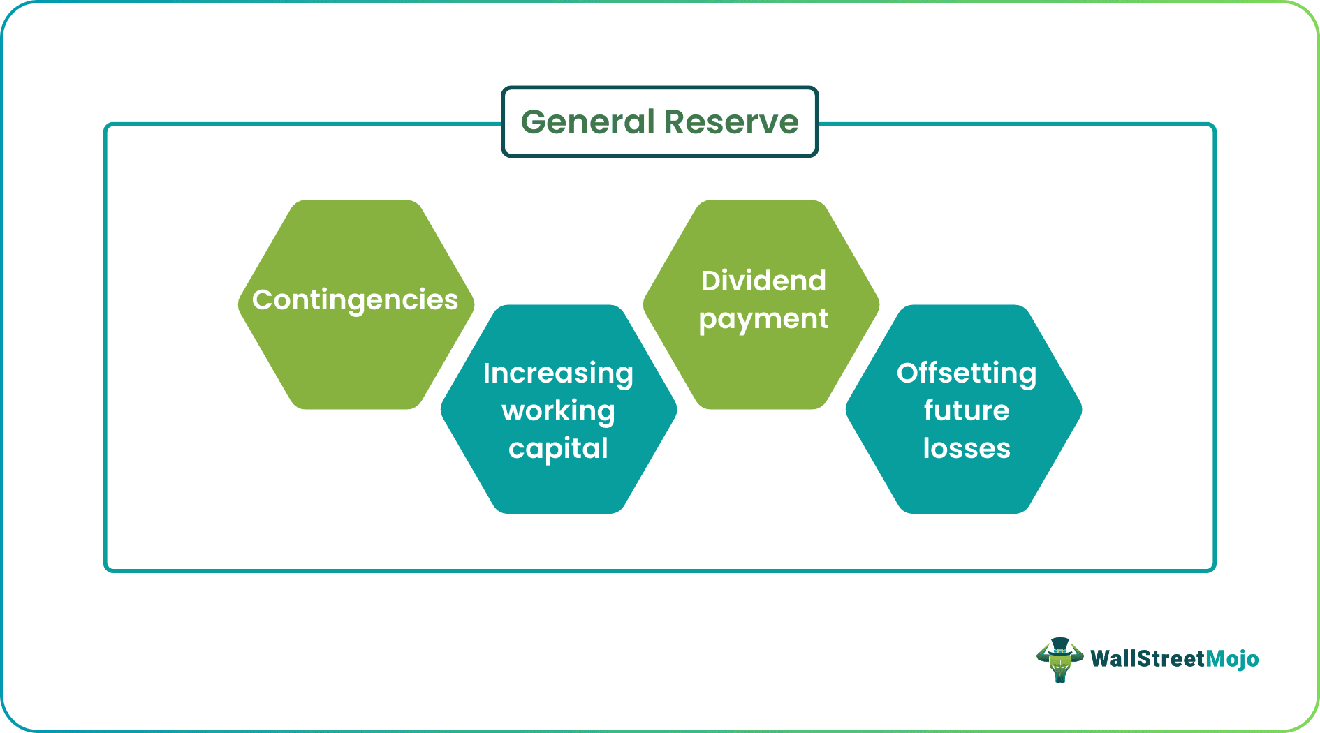 General Reserve - What Is It, How To Calculate, Examples