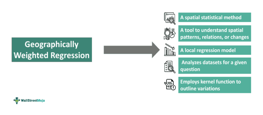 Geographically Weighted Regression Gwr What Is It Examples