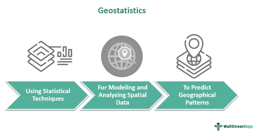 Geostatistics - What Is It, Examples, Principles, Applications