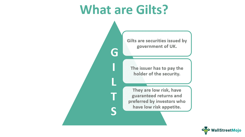 Gilts - Meaning, Types, Yield Curve, How it Works in UK?