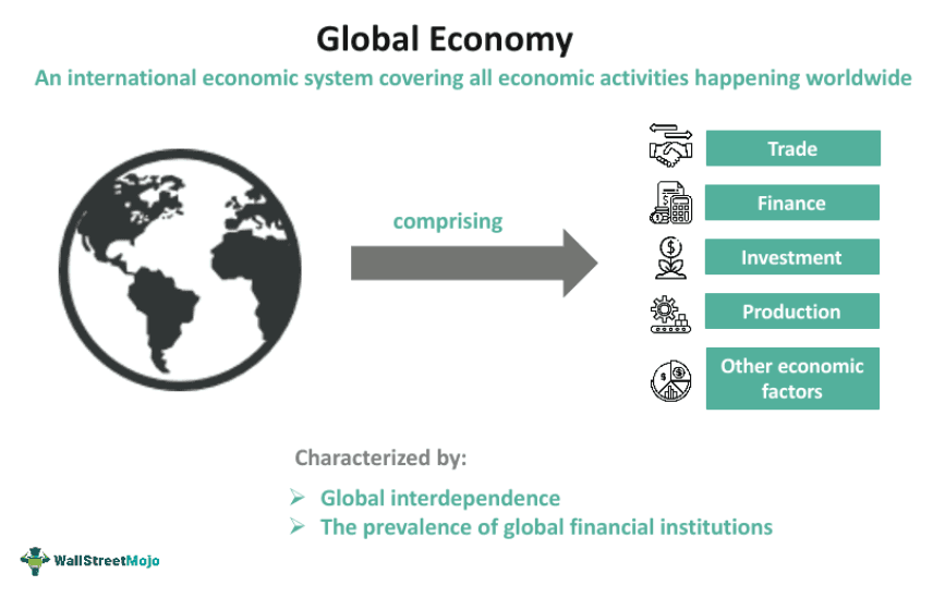 Global Economy - What Is It, Examples, Problems, Importance