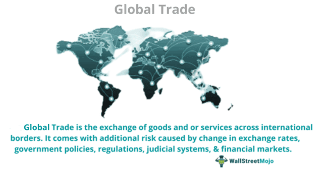 Global Trade - Meaning, Explained, Types, Examples, Benefits