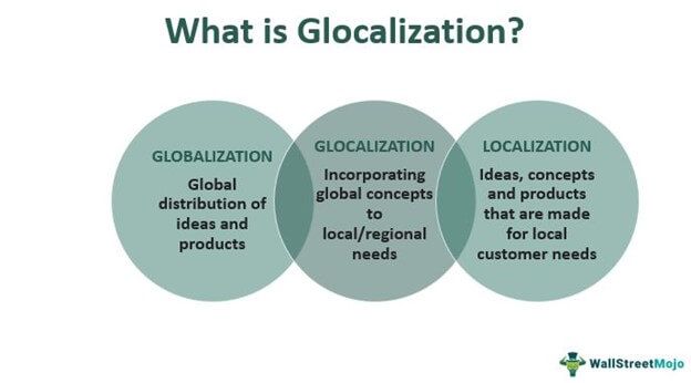 Glocalization - Meaning, Examples, vs Globalization, How it Works?