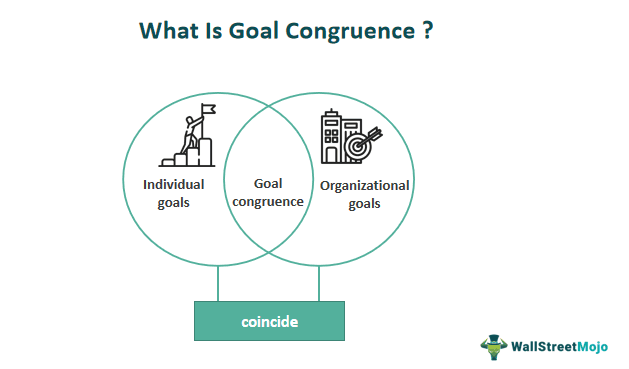 Goal Congruence - Meaning, Factors, Examples, Advantages